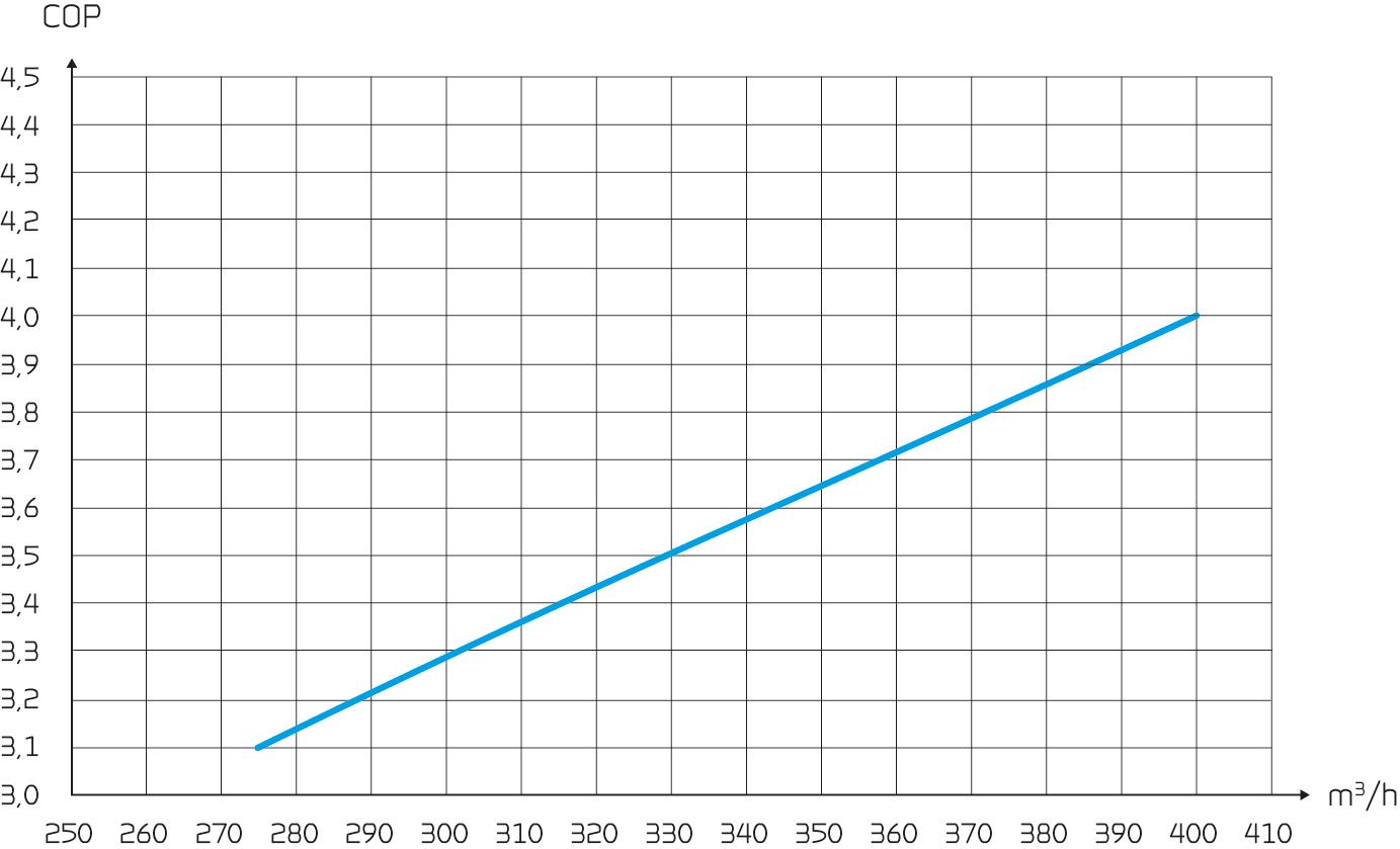 Combi 400 Polar Top | Ventilation and Heat Recovery
